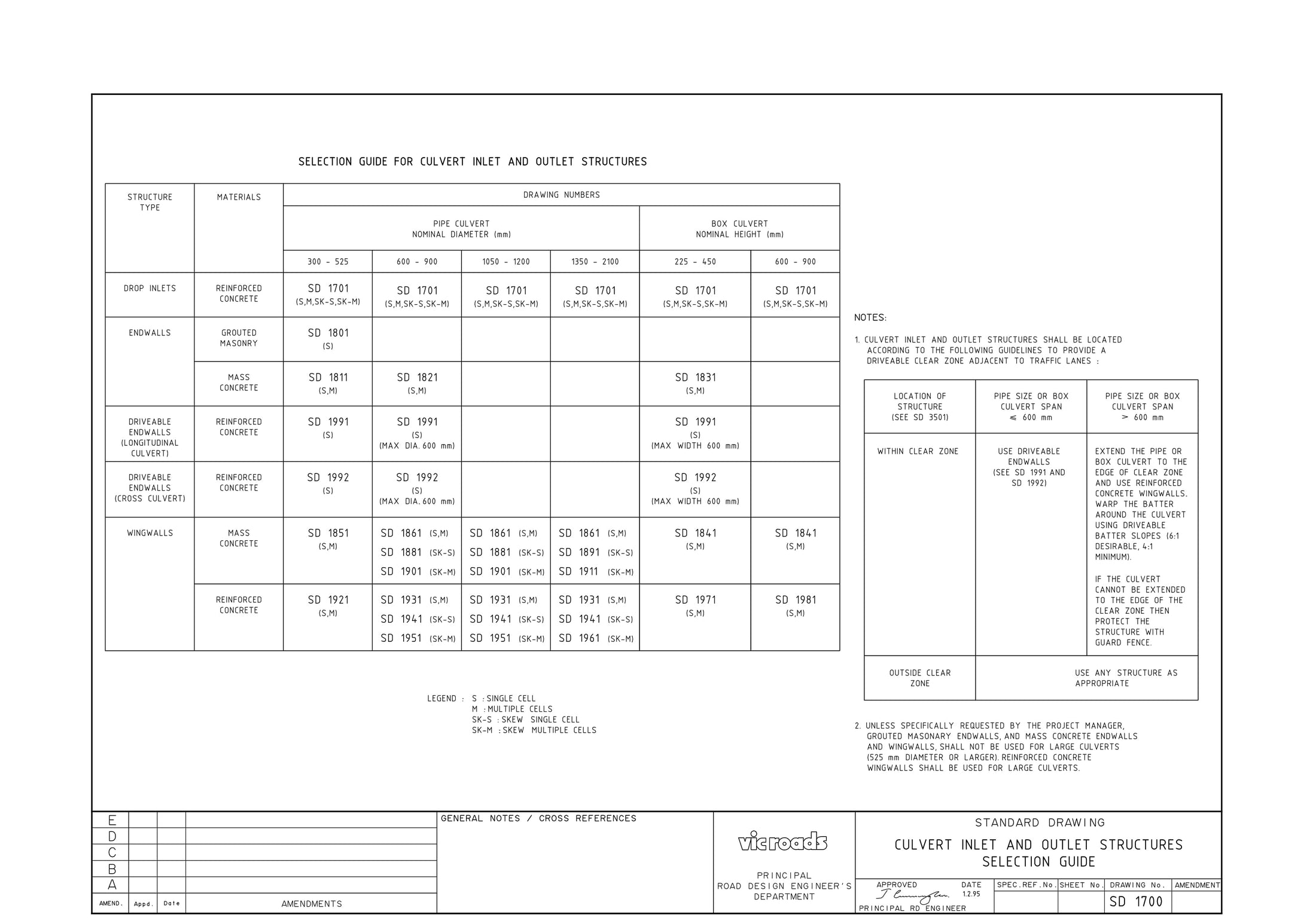 SD-1700 - Culvert Inlet and Outlet Structures Selection Guide