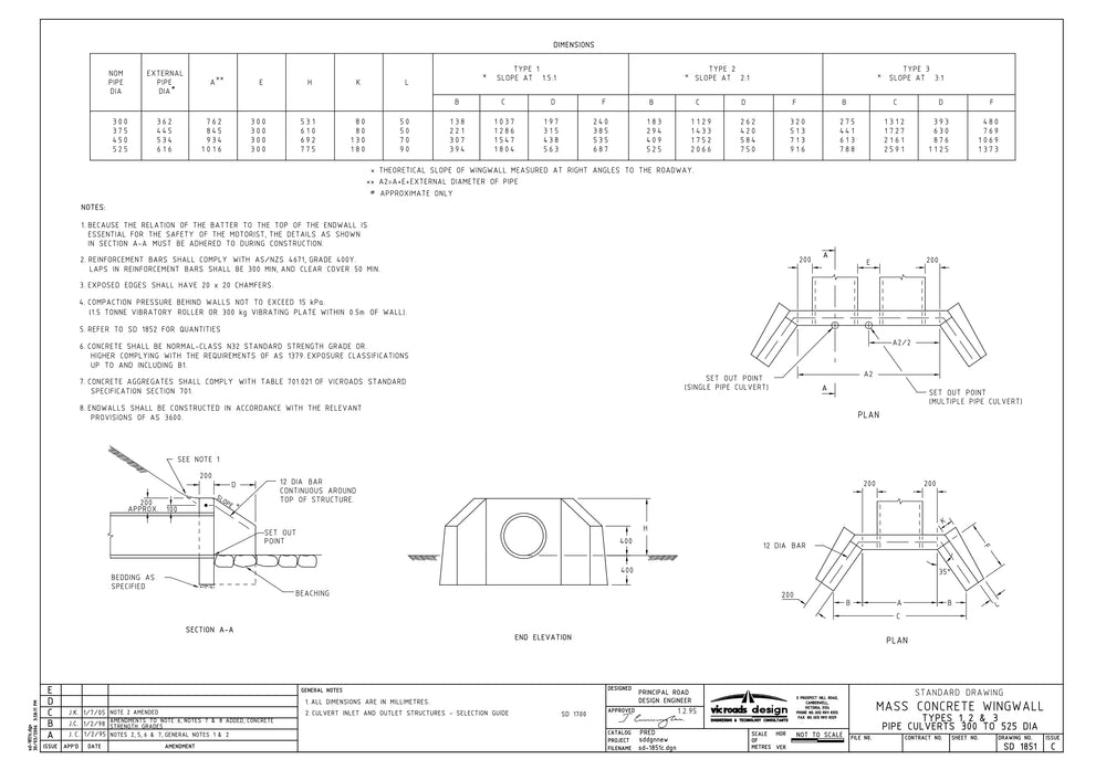 SD1851 - Mass Concrete Endwall - Types 1, 2 & 3 Pipe Culverts 300 to 5