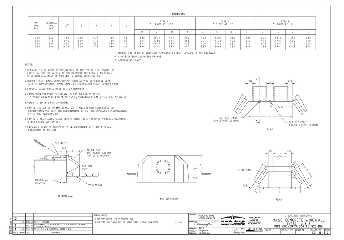 SD-1851 - Mass Concrete Endwall - Types 1, 2 & 3 Pipe Culverts 300 to