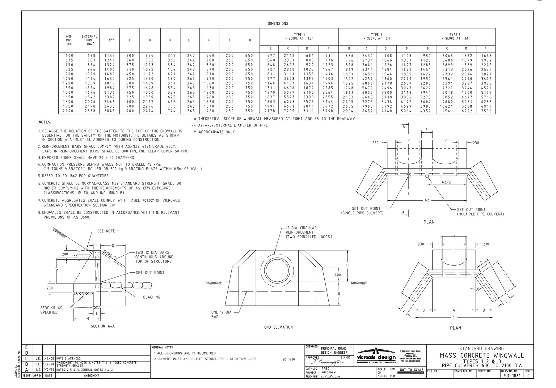 SD-1861 - Mass Concrete Wingwall - Types 1, 2 & 3 Pipe Culverts 600 to