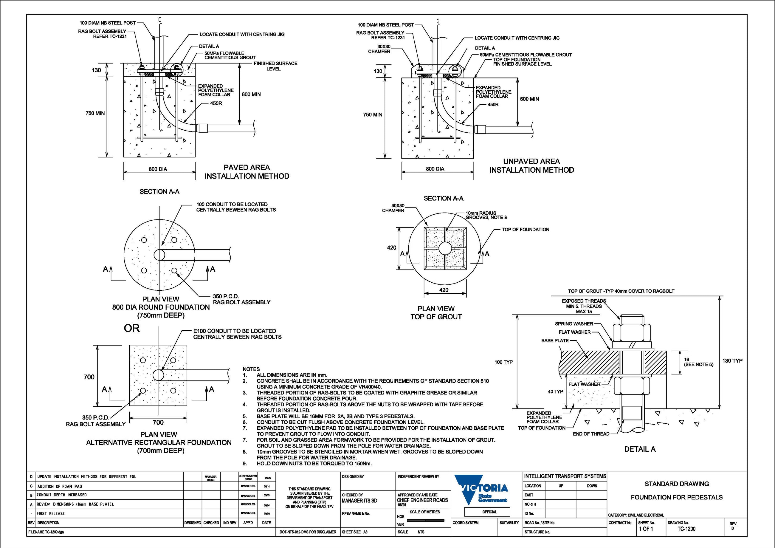 SD-1881 - Mass Concrete Wingwall - Types 1, 2 & 3 Skew Pipe Culverts 6