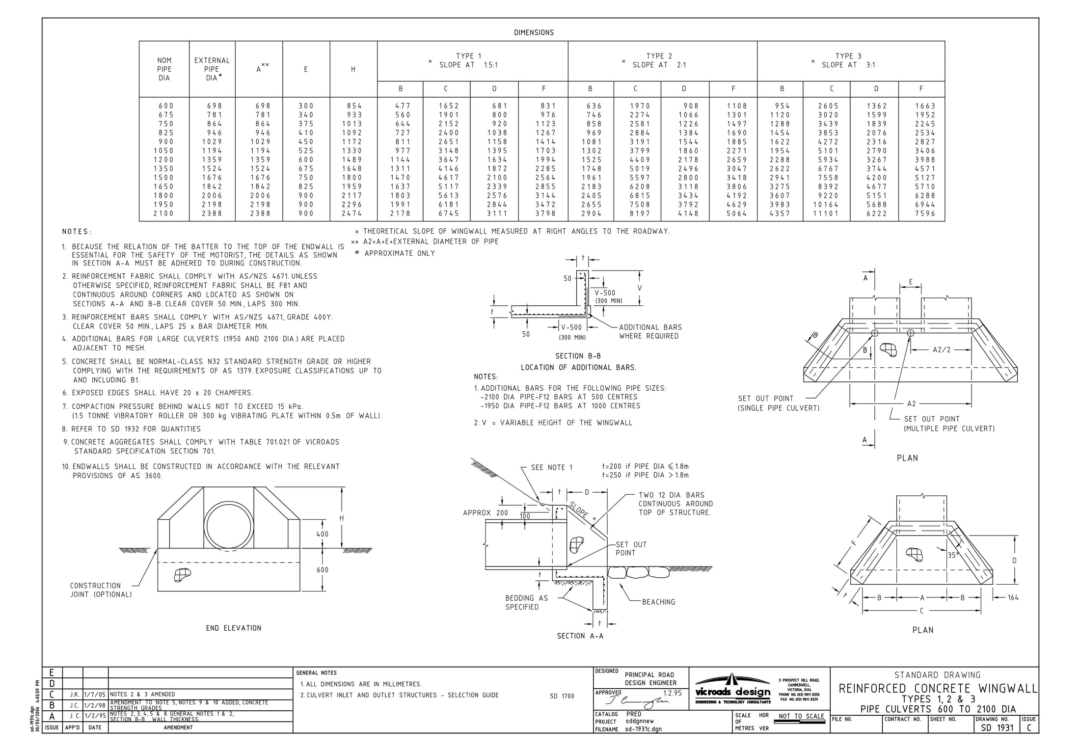 SD-1931 - Reinforced Concrete Wingwall - Types 1, 2 & 3 Pipe Culverts