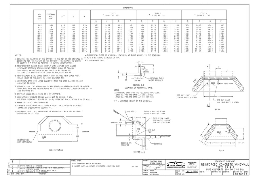 SD-1931 - Reinforced Concrete Wingwall - Types 1, 2 & 3 Pipe Culverts