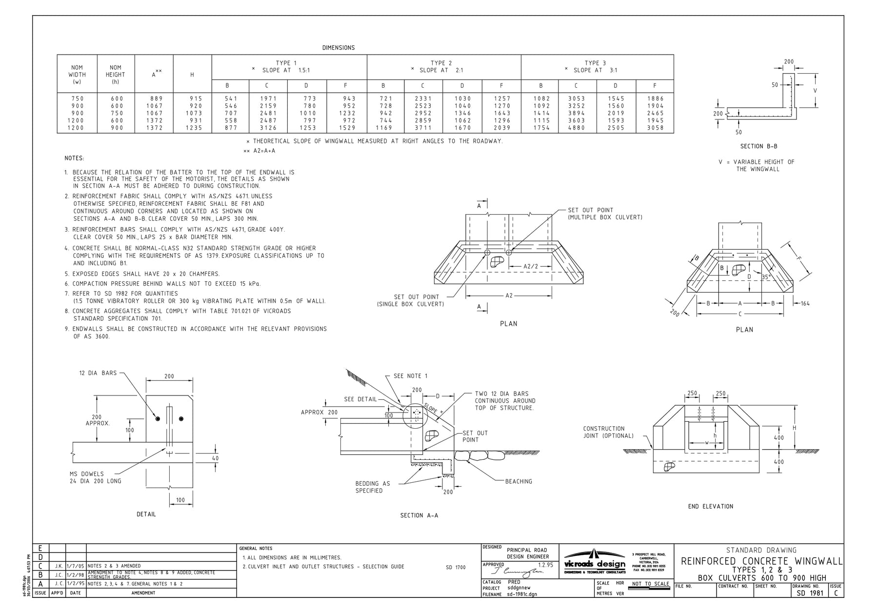 SD-1981 - Reinforced Concrete Wingwall - Types 1, 2 & 3 Box Culverts 6