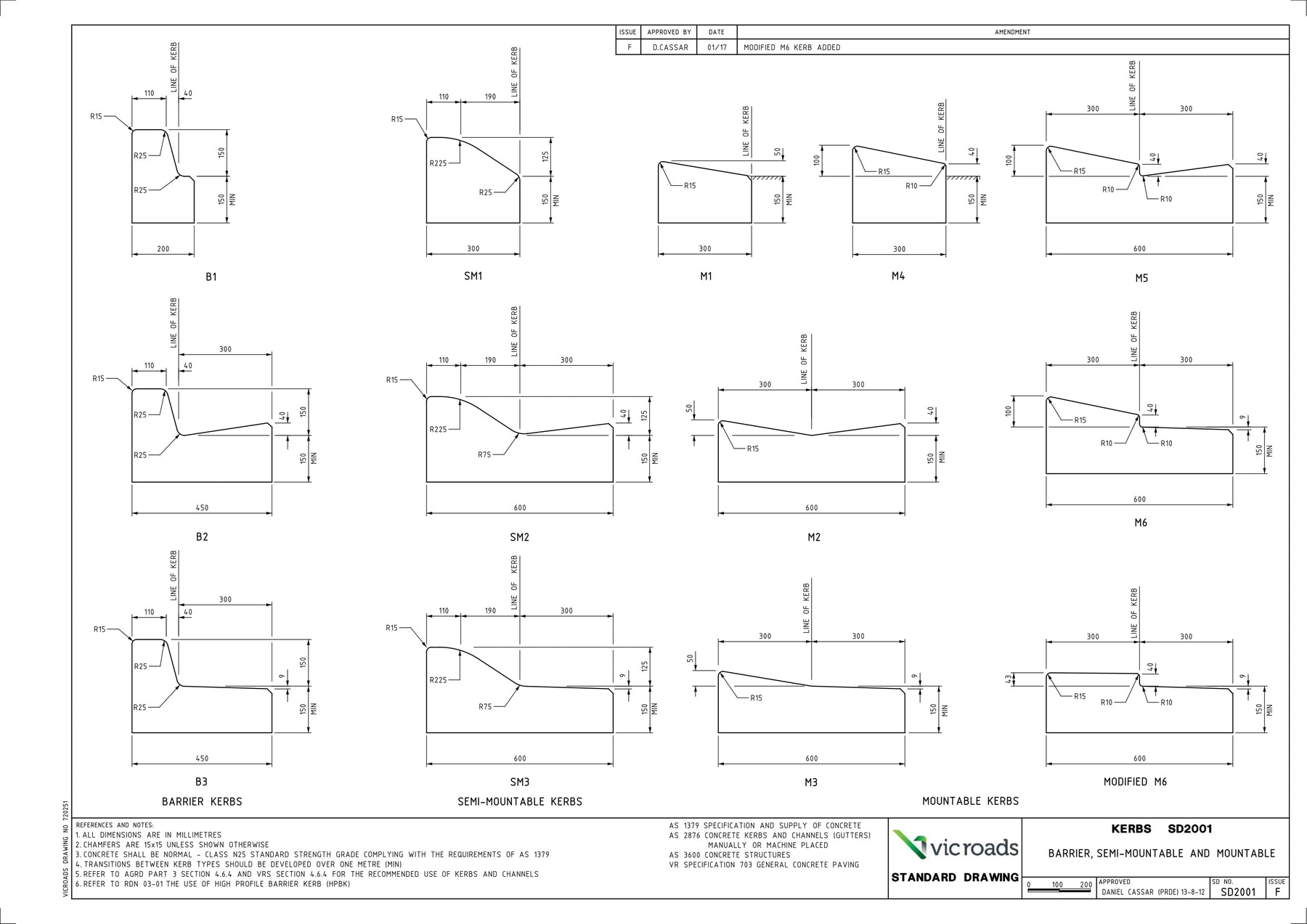 SD-2001 - Barrier, Semi Mountable & Mountable Kerb
