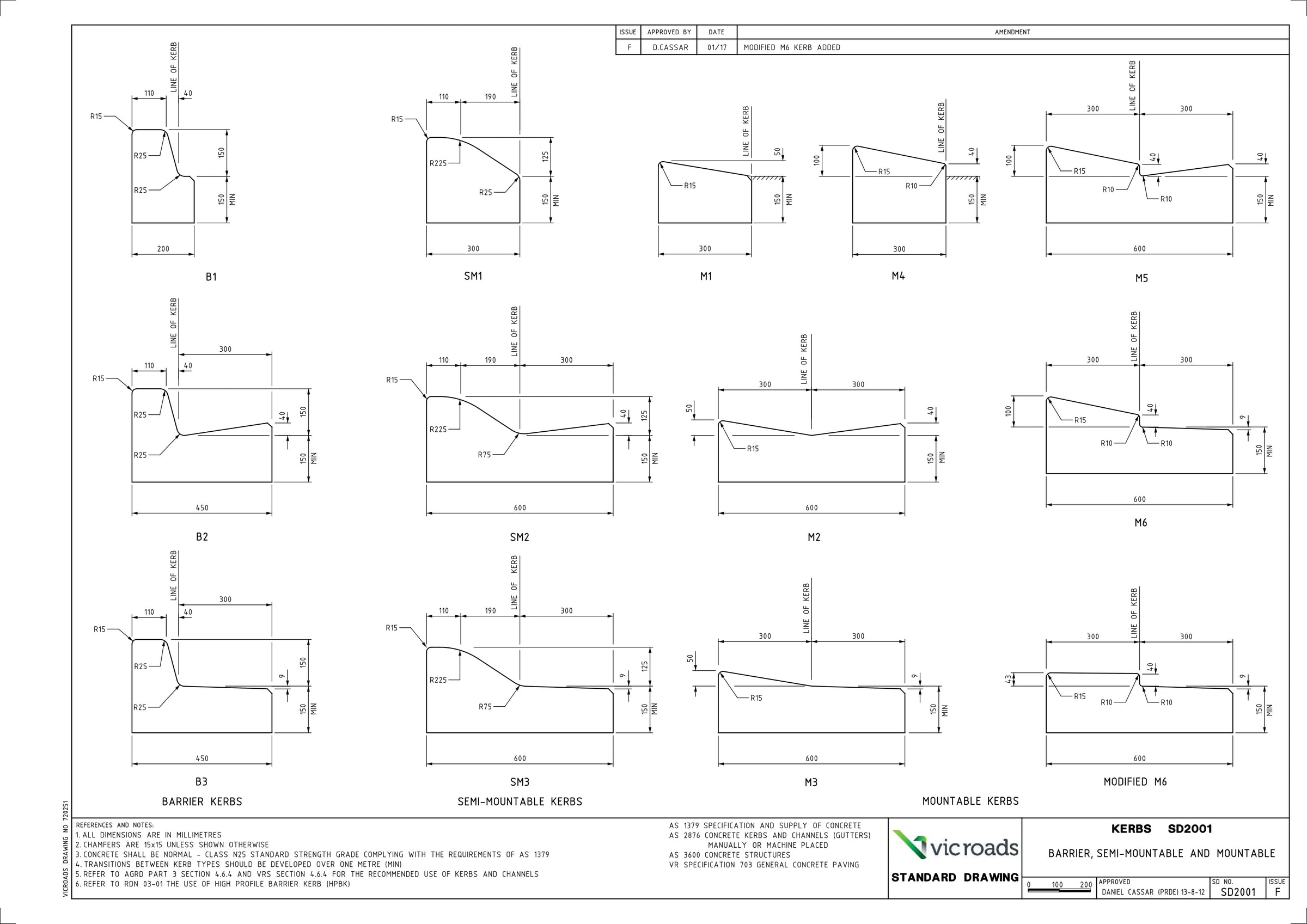 SD-2001 - Barrier, Semi Mountable & Mountable Kerb