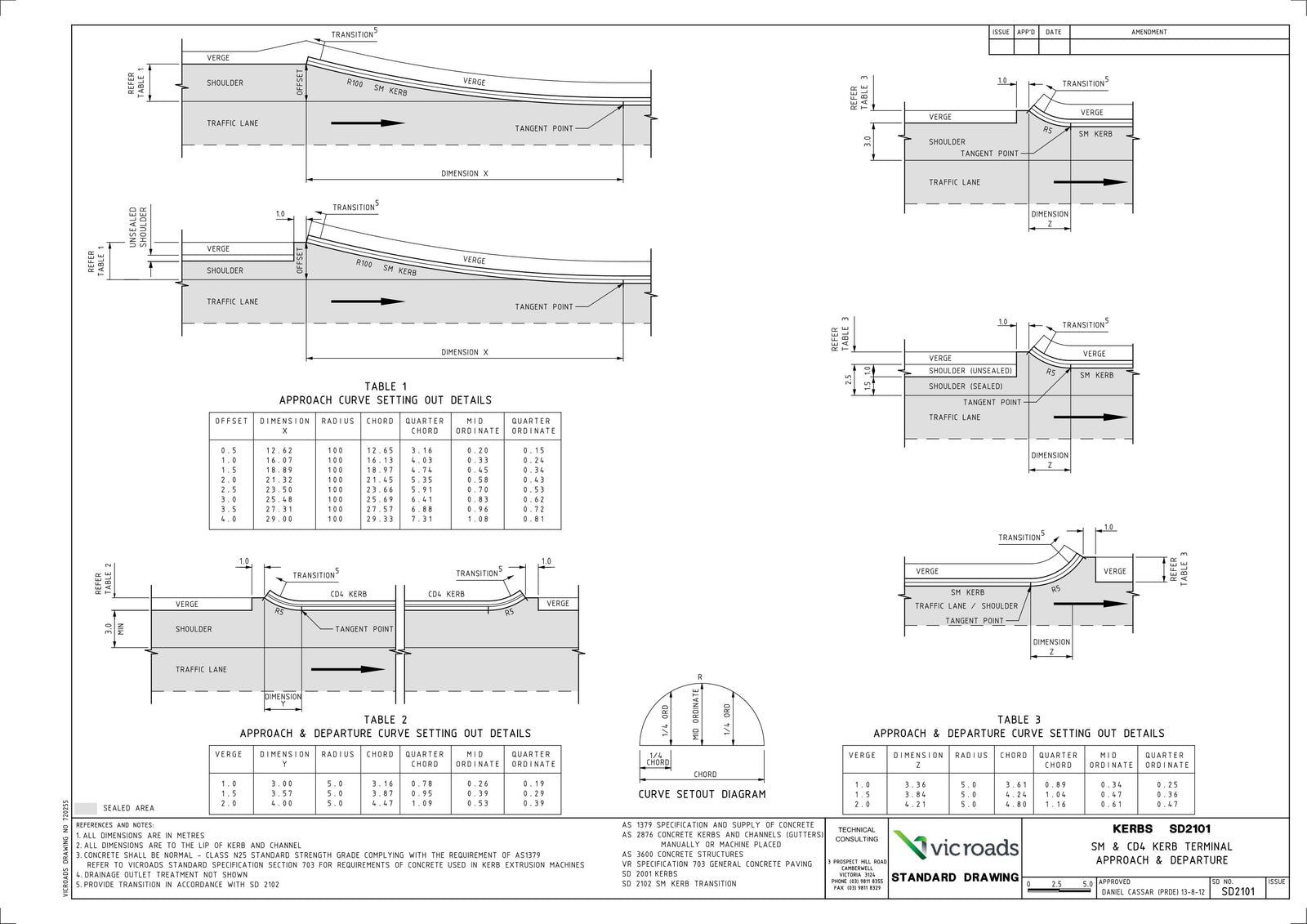 SD-2101 - SM & CD4 Kerb
