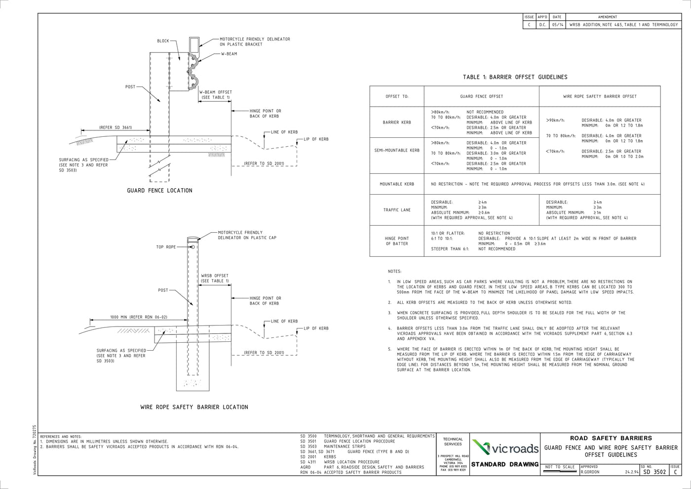 SD-3502 - Guard Fence And Wire Rope Safety Barrier Offset Guidelines