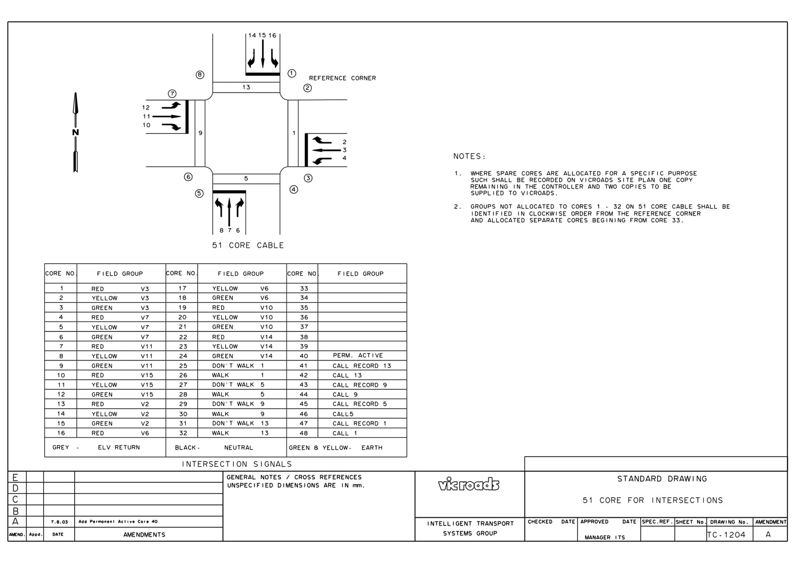 TC-1204 A 51 Core for Intersections (Cable Connections)