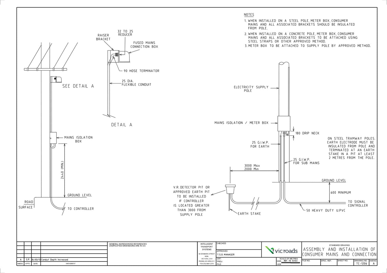 TC-1206 A Assembly & Installation of Consumer Mains & Meter Box